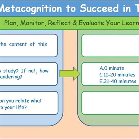 The Effects Of Metacognitive Scaffolding Of Project Based Learning