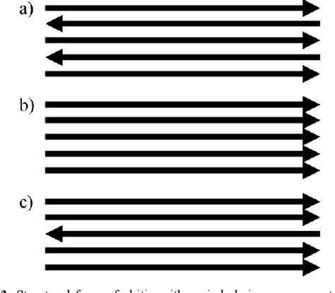 Figure 1 From A Review On Polymer Based Antimicrobial Coating