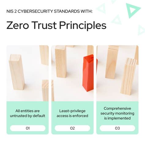 What Is Zero Trust Security And Why Its Important For Nis2 Compliance Whirr Crew Sro