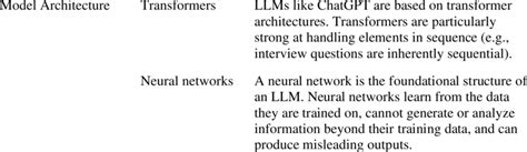 Foundational Concepts To Explore Before Using Llms In Research Download Scientific Diagram