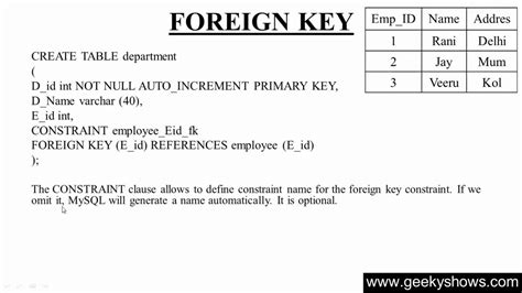 Not Able To Add Foreign Key Mysql Stack Overflow