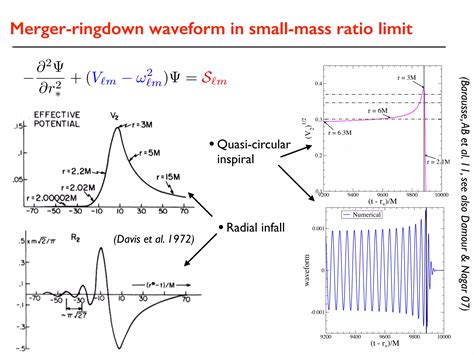 The Analytical Numerical Relativity Interface Behind Gravitational Waves Lecture I Alessandra