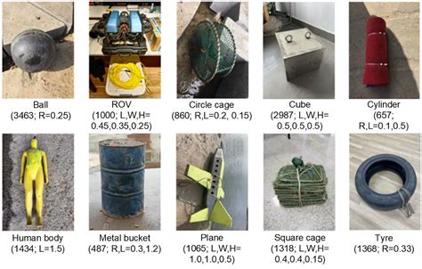 Advanced Deep Learning Framework For Underwater Object Detection With Multibeam Forward Looking