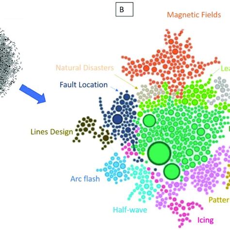 Community Detection In Power Transmission Line Publications A Download Scientific Diagram