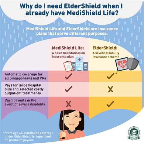 Lead The Difference Between Eldershield And Facebook