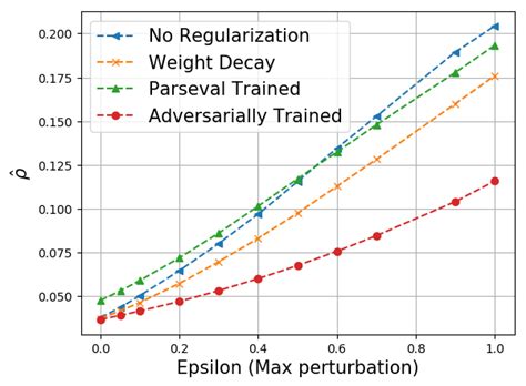 Row 1 Corresponds To The Random Rows Of Gaussian Measurement Matrix Download Scientific