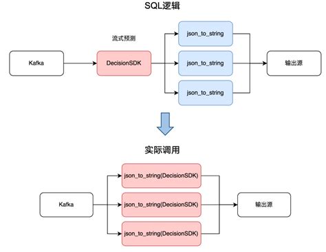 哈啰算法实时化20建设实践 哈啰技术 Segmentfault 思否