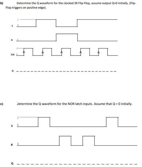 Solved Draw The Timing Waveforms Qa Qo And Qc For The