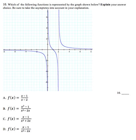 solved which of the following functions is represented by