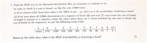 Solved Find The MLE Of P In The Binomial Distribution Chegg Com
