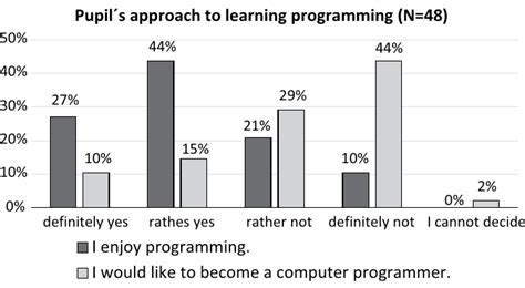 findings epistemological approaches to digital learning in educational contexts