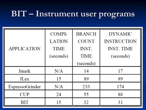 Ppt Readings On Instrumentation Profiling And Tracing Powerpoint Presentation Id3258176