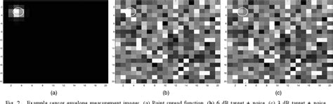 Figure 2 From Using Phase To Improve Track Before Detect Semantic Scholar