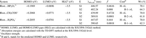 Td Dft Calculated Data Download Table