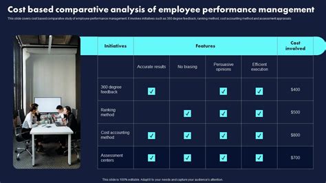 Cost Based Comparative Analysis Of Employee Proven Techniques For