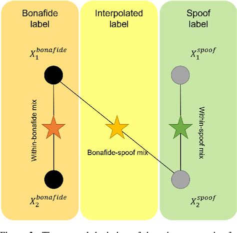 Figure 1 From Investigation On Mixup Strategies For End To End Voice Spoof Detection System