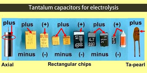 Supercapacitor Vs Battery Which One Is Better Huntkey And Grevault Battery Energy Storage Systems