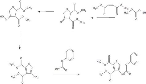Linzagolix Drug Approvals International