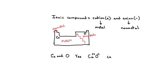SOLVED Text ATOMS IONS AND MOLECULES Predicting And Naming Ionic Compounds Formed By Two