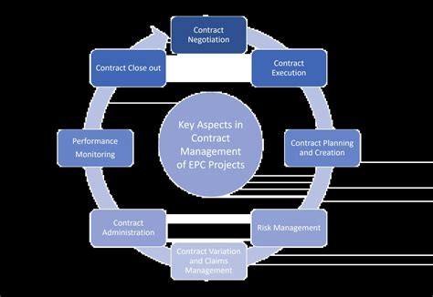 Contract Management Ingeniva