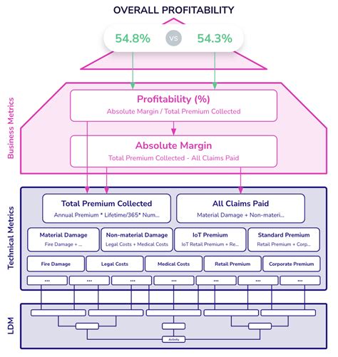 headless bi and gooddata what you need to know gooddata