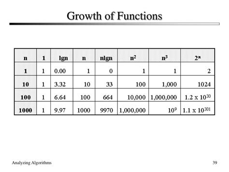 PPT Analyzing Algorithms Asymptotic Notation PowerPoint Presentation ID