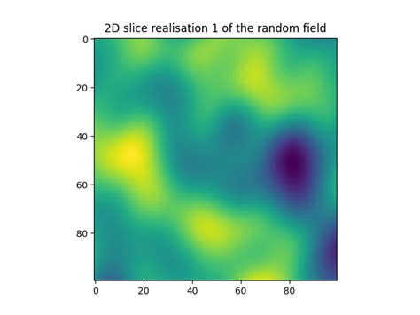 Generation Of Synthetic Morphologies Based On Excursion Sets — Spam
