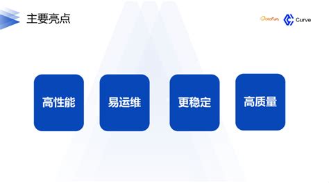 程序员 网易国产开源分布式存储系统——curve opencurve segmentfault 思否