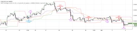 Mean Reversion Swing Trading Strategy V1 By Sherwind — Tradingview