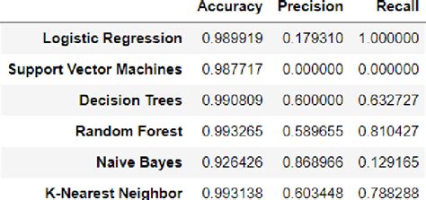 Table 1 From Master Degree Thesis Fault Detection In Pv System Using