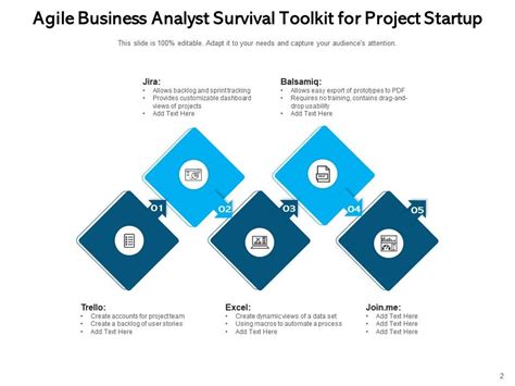 Toolkit Business Analysis Strategy Situation Evaluate Process