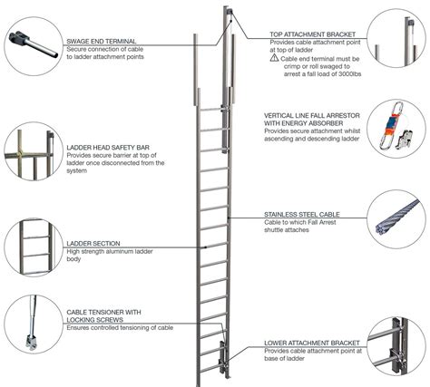 Osha Fixed Ladder Requirements