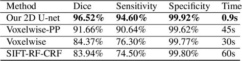 Table 1 From Real Time Automatic Fetal Brain Extraction In Fetal Mri By