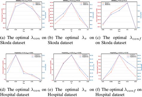 Figure From Timestamp Supervised Wearable Based Activity Segmentation And Recognition With