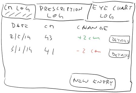 Success Quantified Progress Endmyopia®