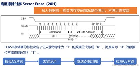 （hal）stm32f407zgt6——25 1 通信协议spi软件读写w25q128实验 stm32f407zgt6 spi例程 csdn博客