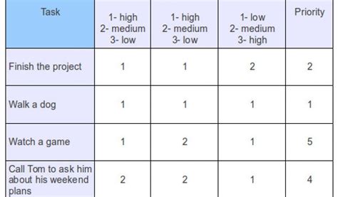 Prioritizing Tasks Template Daily Task List Template Images Frompo
