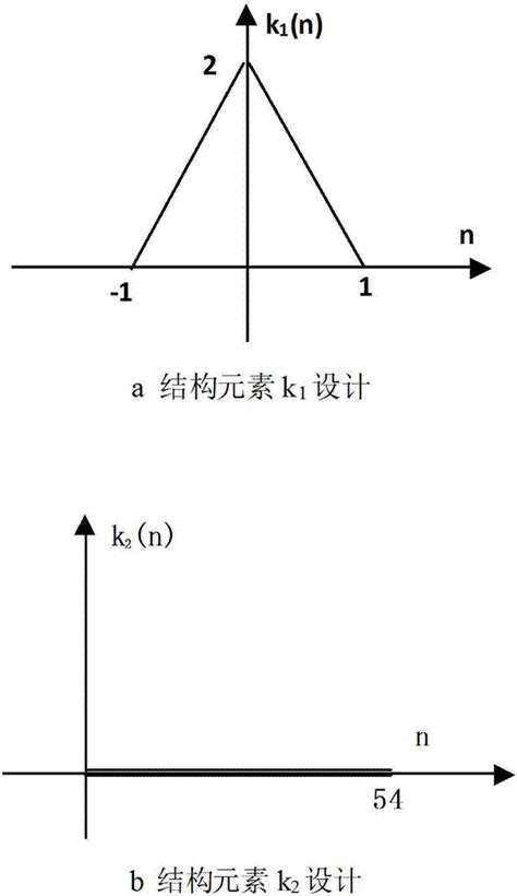 一种心电图信号基线滤波方法与流程
