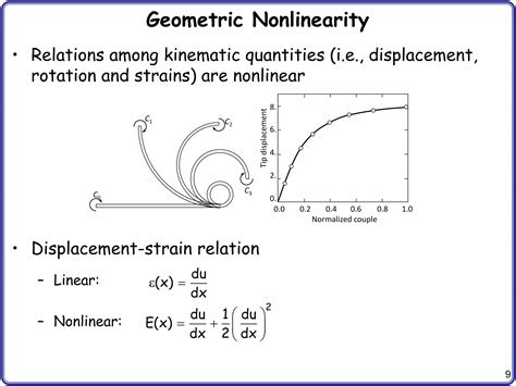 Chap 2 Preliminary Concepts And Linear Finite Elements Pptx Physics