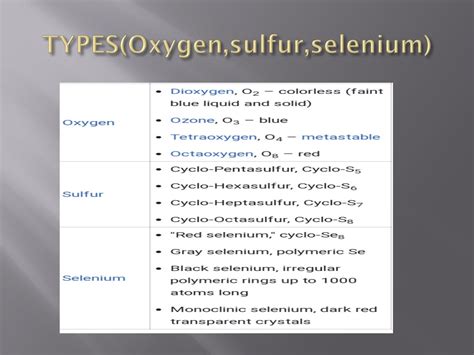 Ppt Allotropy Powerpoint Presentation Free Download Id 10483568