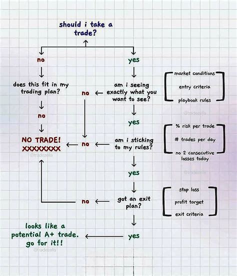 Finanza Personale Day Trading