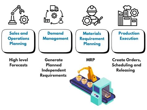 Sap Pp In S4hana Full Guide Training Options