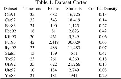 table 1 from the performance analysis of hyper heuristics algorithms