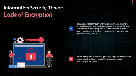 Top 10 Cyber Security Introduction Powerpoint Presentation Templates In