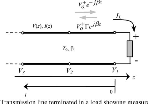 Figure From Antenna Impedance Mismatch Measurement And Correction For Adaptive CDMA