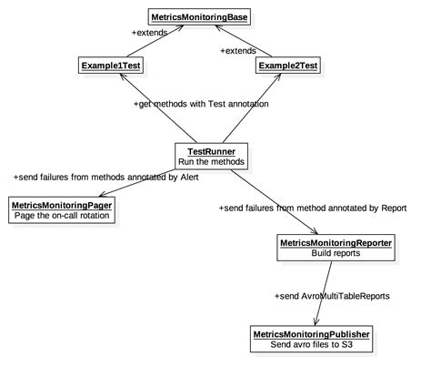 Intelligent Metrics Monitoring Engineering Blog Wealthfront