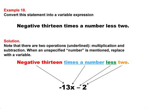 Math Example Language Of Math Variable Expressions Multiplication