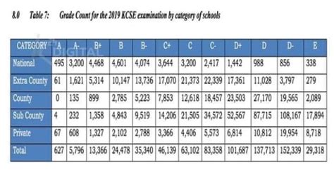 KCSE Results Are Out Quick Statistics KachTech Media
