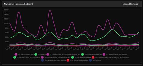 Spotify Plugin Api Requests Vox Populi Volumio Community