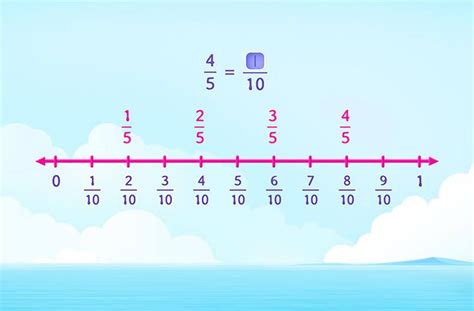 Equivalent Fractions On A Number Line